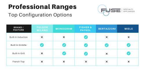 Professional Range Appliance Buying Guide